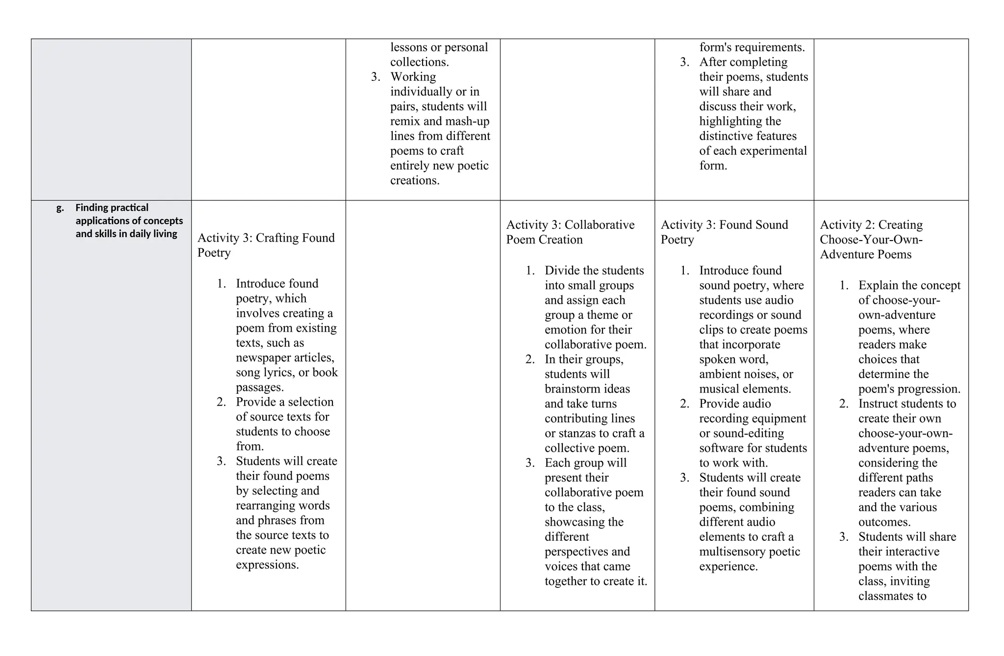 Lesson Plan in Creative Writing WEEK 3.docx
