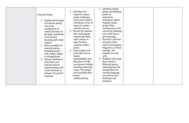 Lesson Plan in Creative Writing WEEK 3.docx