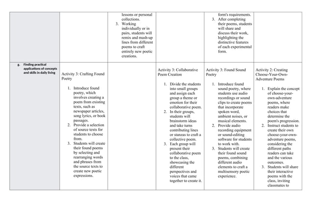 Lesson Plan in Creative Writing WEEK 3.docx