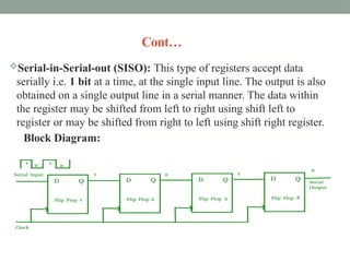Register in assembly language and counters .pptx