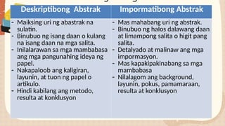 PAGSULAT NG ABSTRAK POWERPOINT PRESENTATION | PPTX