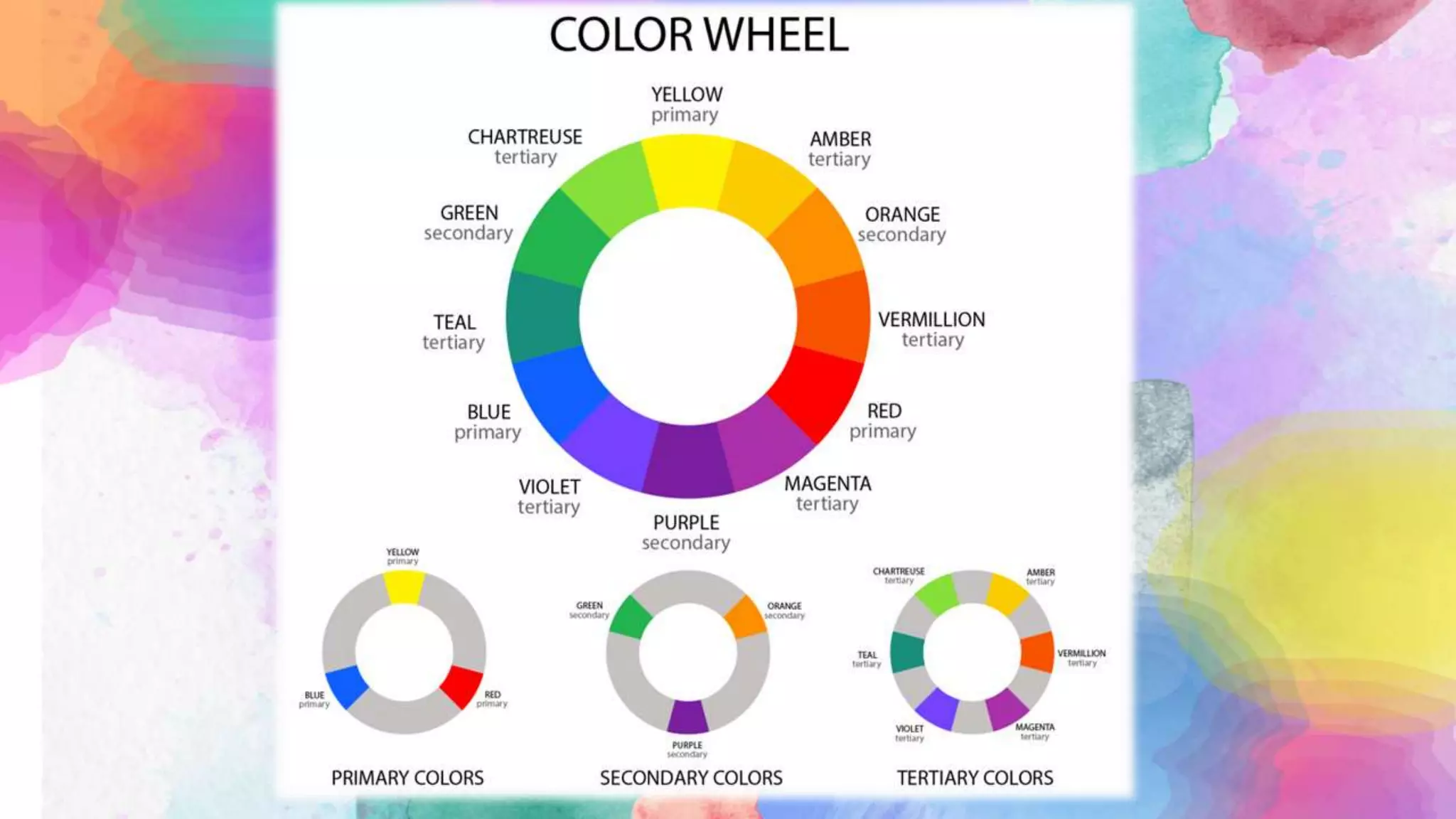 Arts 6- Art Processes, Elements, and Principles Applied in New ...