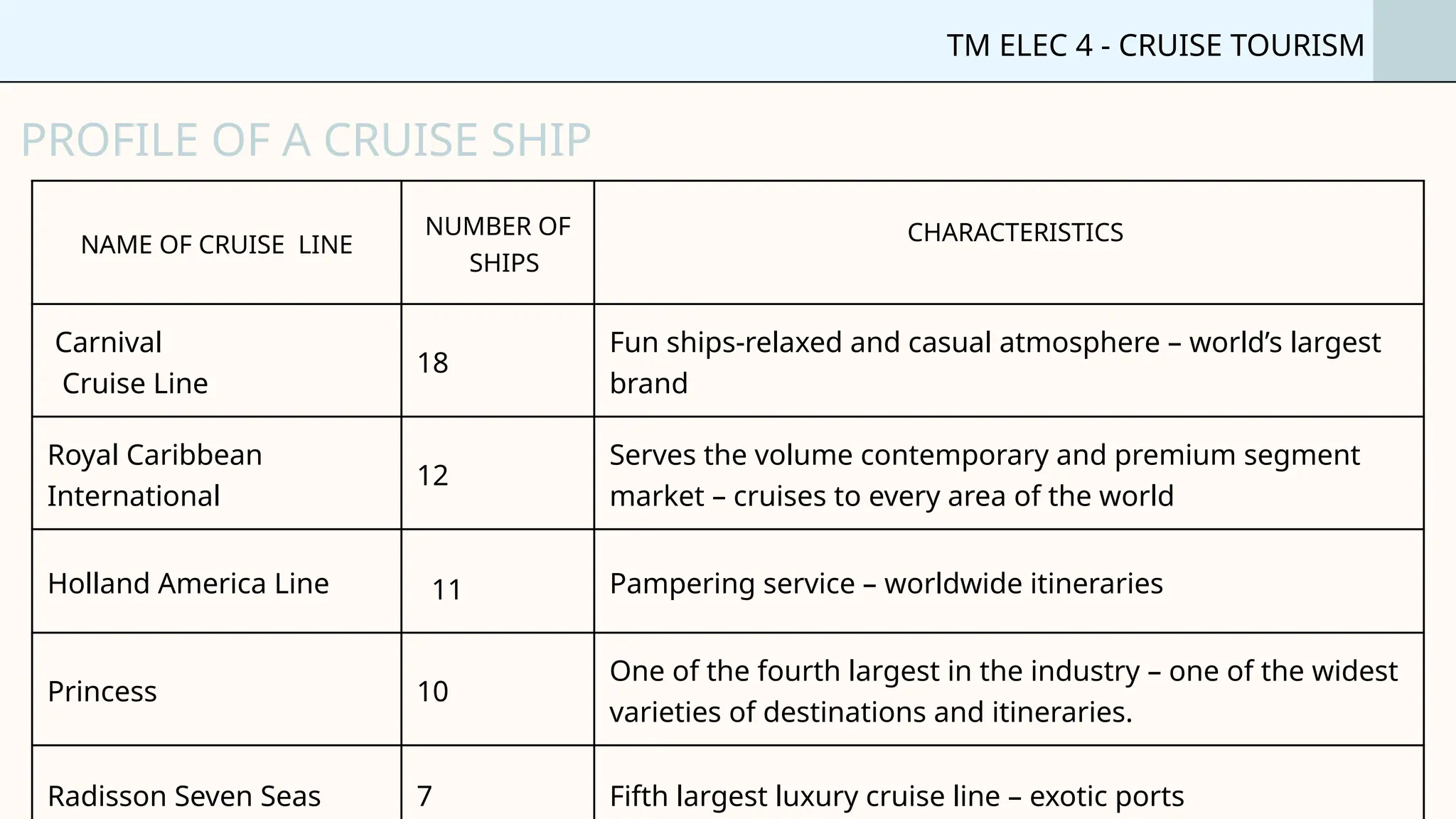 Week 3 topic about - Cruise Tourism.pptx