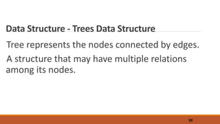 Modeling and Simulation Lesson 3: CHARACTERISTICS of Data Structures.pptx
