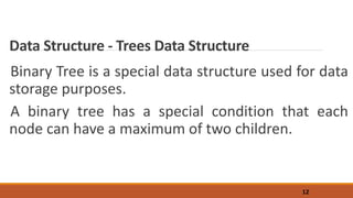 Modeling and Simulation Lesson 3: CHARACTERISTICS of Data Structures.pptx