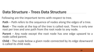 Modeling and Simulation Lesson 3: CHARACTERISTICS of Data Structures.pptx