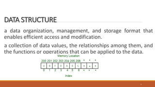 Modeling and Simulation Lesson 3: CHARACTERISTICS of Data Structures.pptx