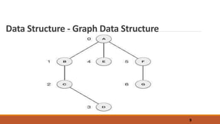 Modeling and Simulation Lesson 3: CHARACTERISTICS of Data Structures.pptx
