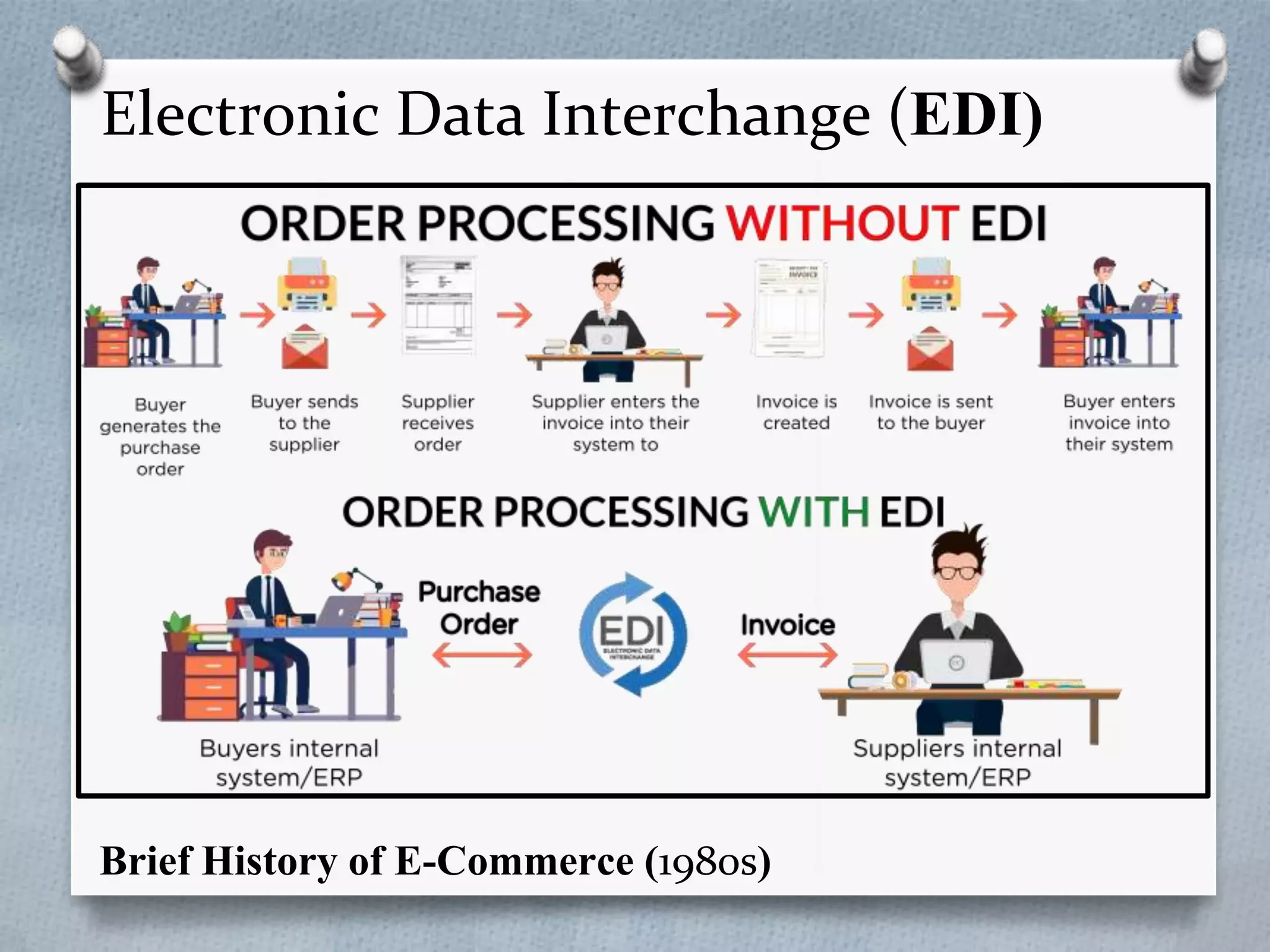History of E commerce- Brief History | PPTX