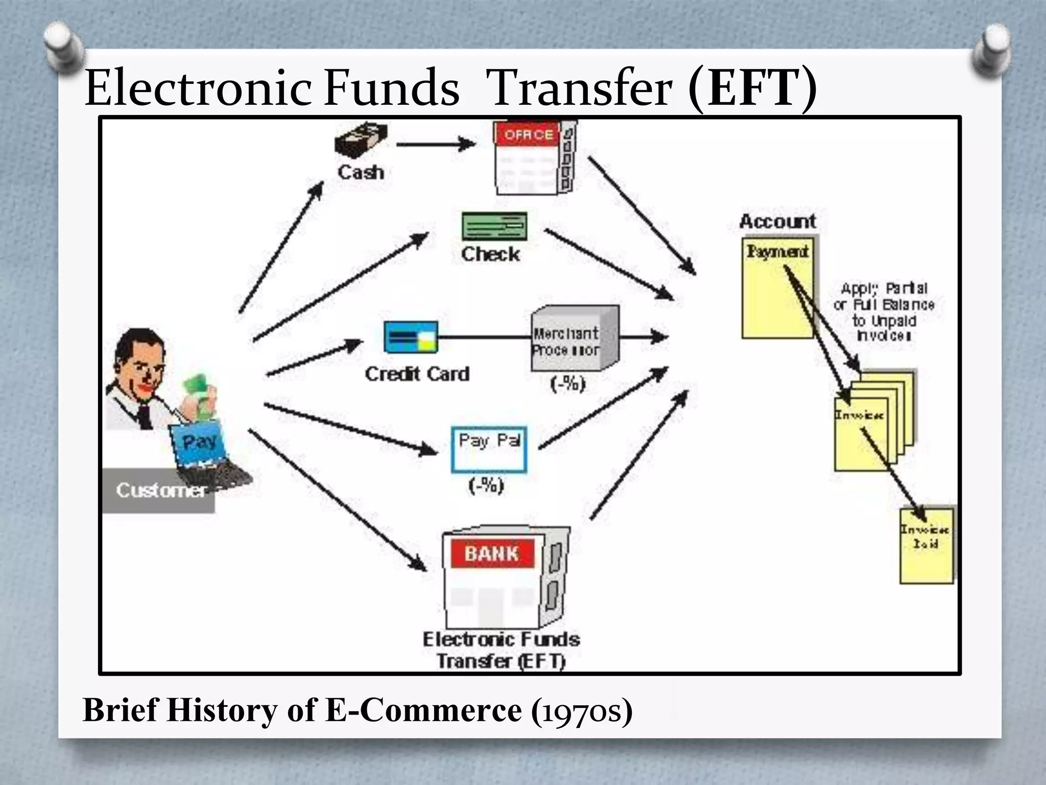 History of E commerce- Brief History | PPTX
