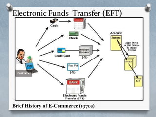 History of E commerce- Brief History | PPTX