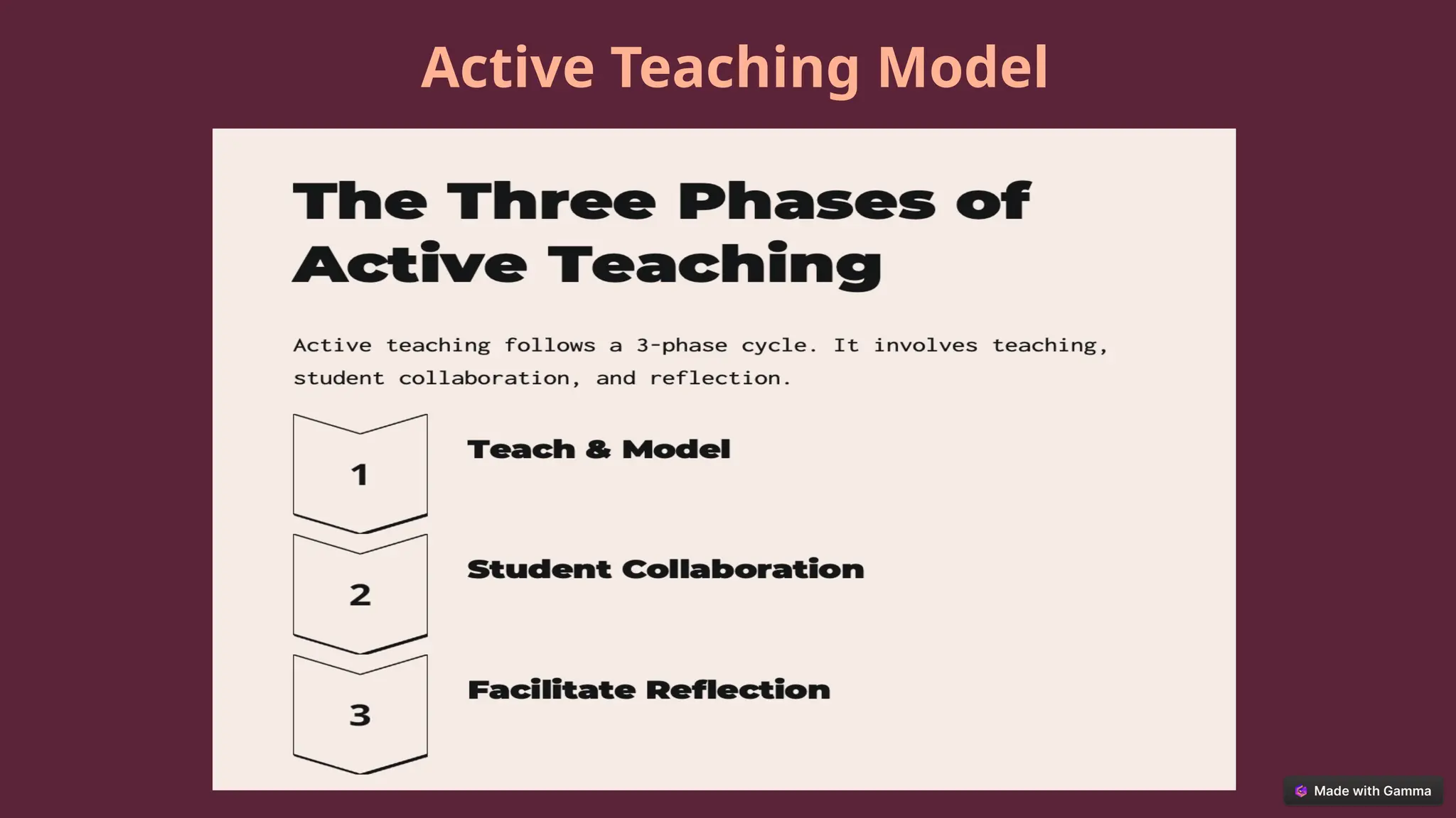 week 3-L - part1 direct instruction model.pptx