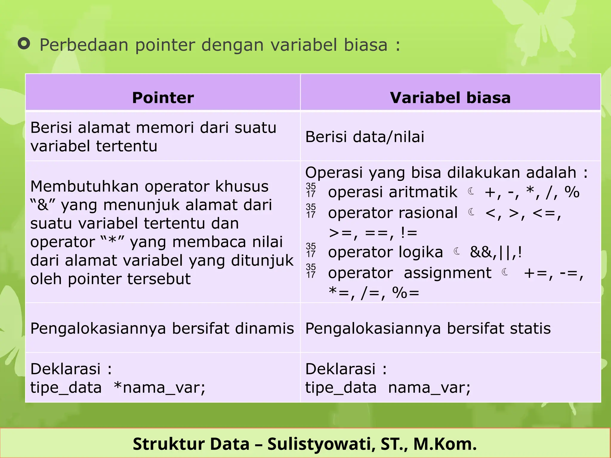 Materi Kuliah pada Minggu 2 - POINTER.pptx