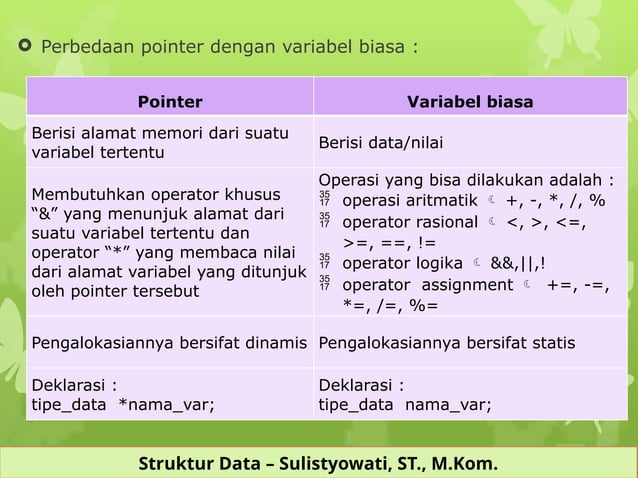 Materi Kuliah pada Minggu 2 - POINTER.pptx