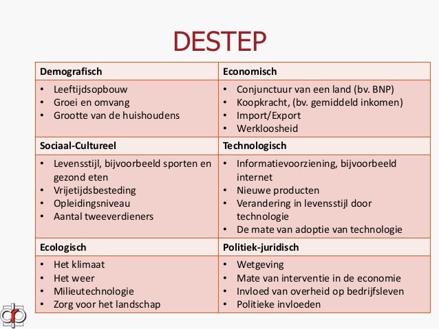 Week 3 propositie & int comm & DESTEP