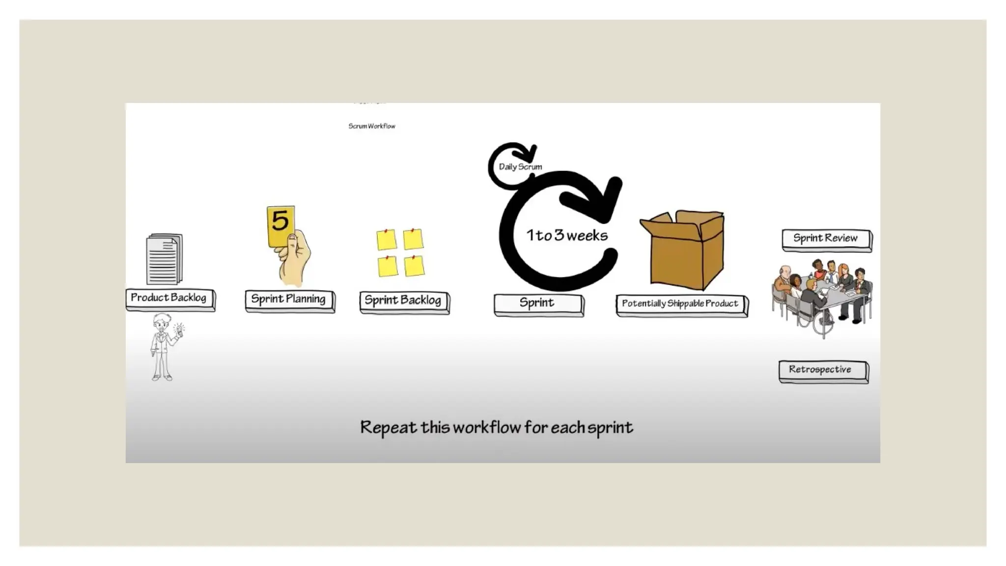 Week 3 - Scrum a framework for agile dev.pptx