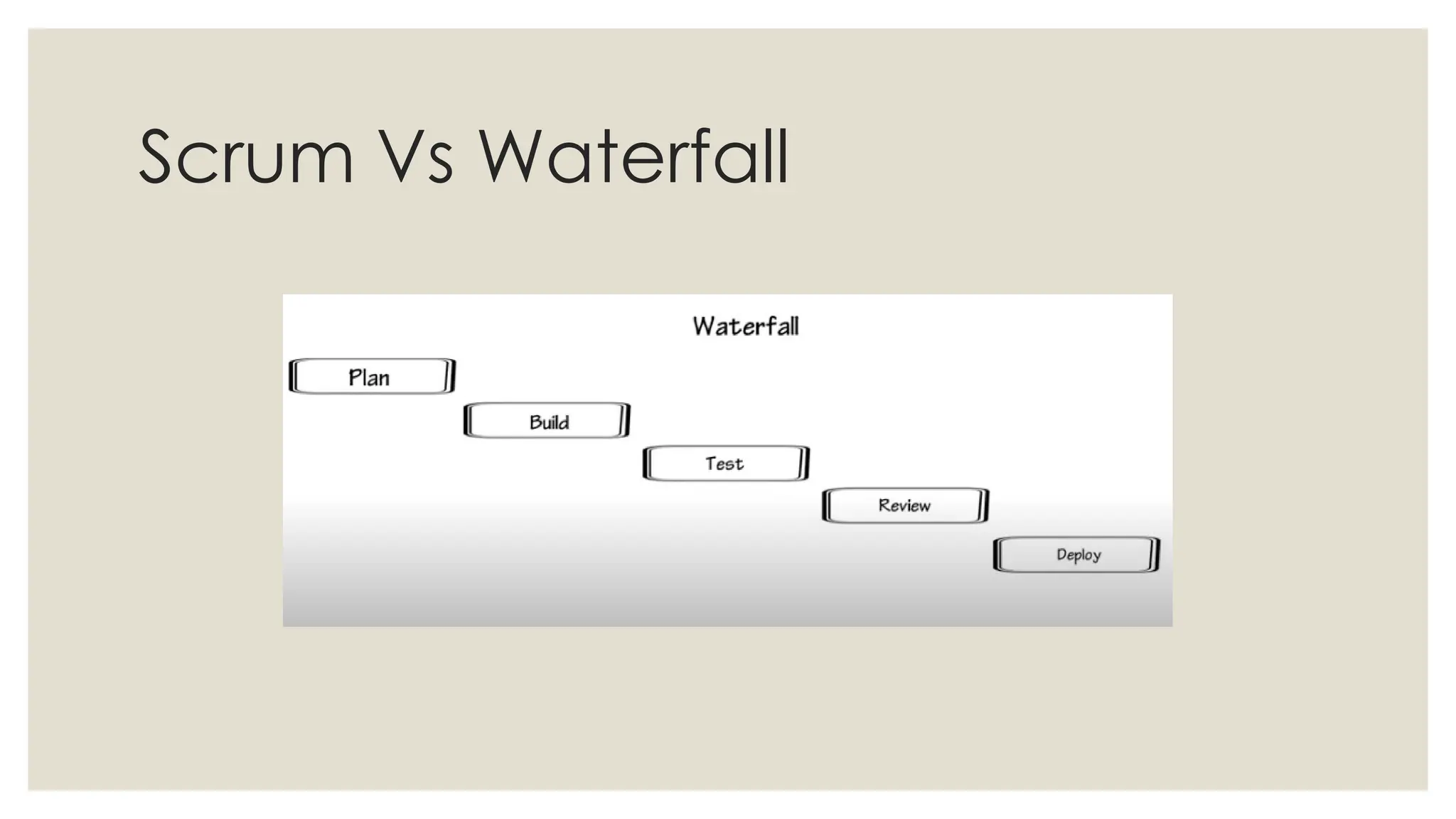 Week 3 - Scrum a framework for agile dev.pptx