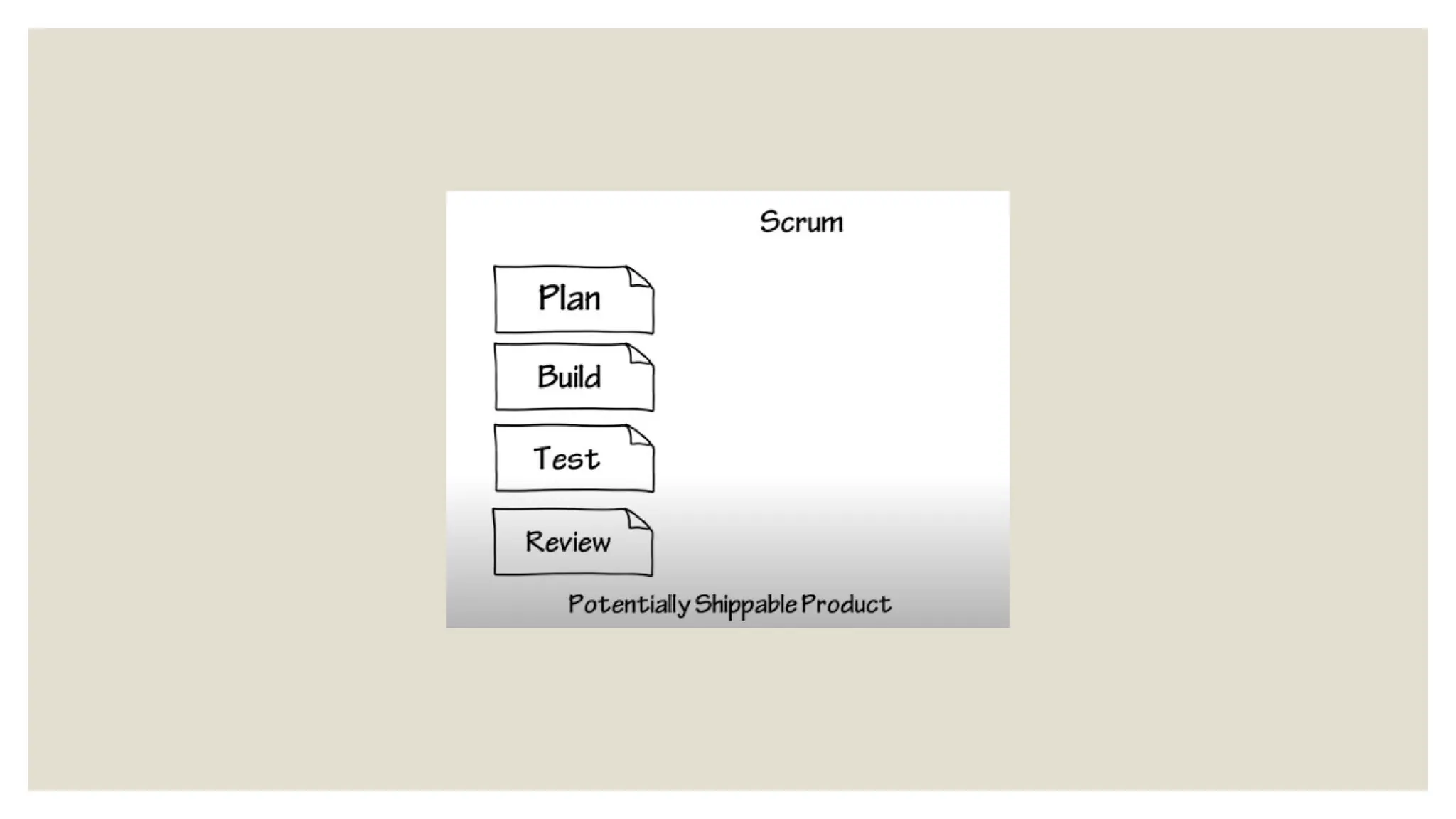 Week 3 - Scrum a framework for agile dev.pptx