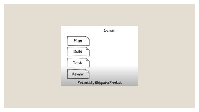 Week 3 - Scrum a framework for agile dev.pptx