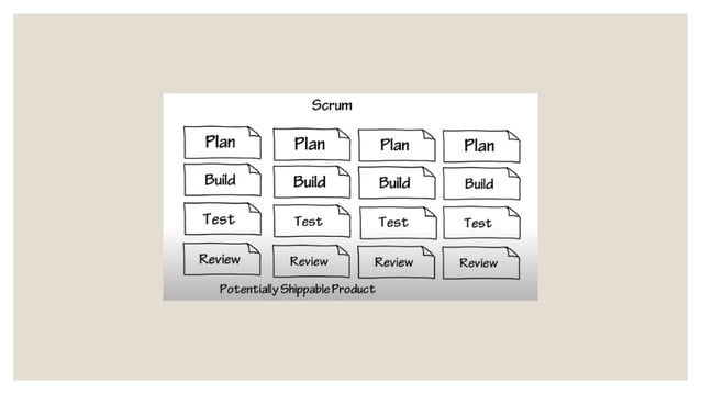 Week 3 - Scrum a framework for agile dev.pptx