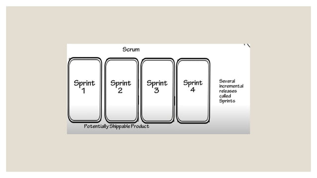 Week 3 - Scrum a framework for agile dev.pptx