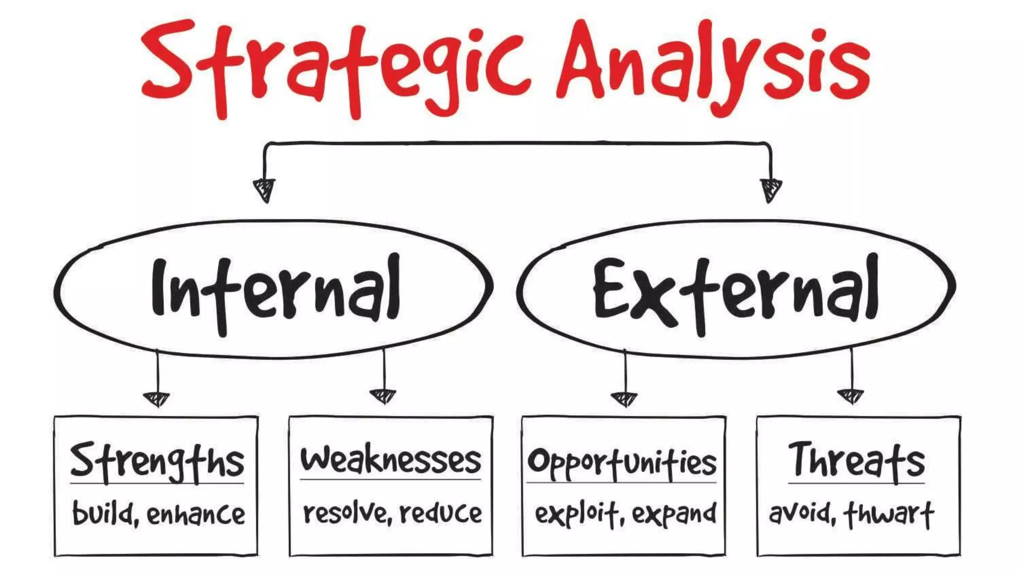 WEEK3-STRATEGIC ANALYSIS&INTUITIVE THINKING.pptx