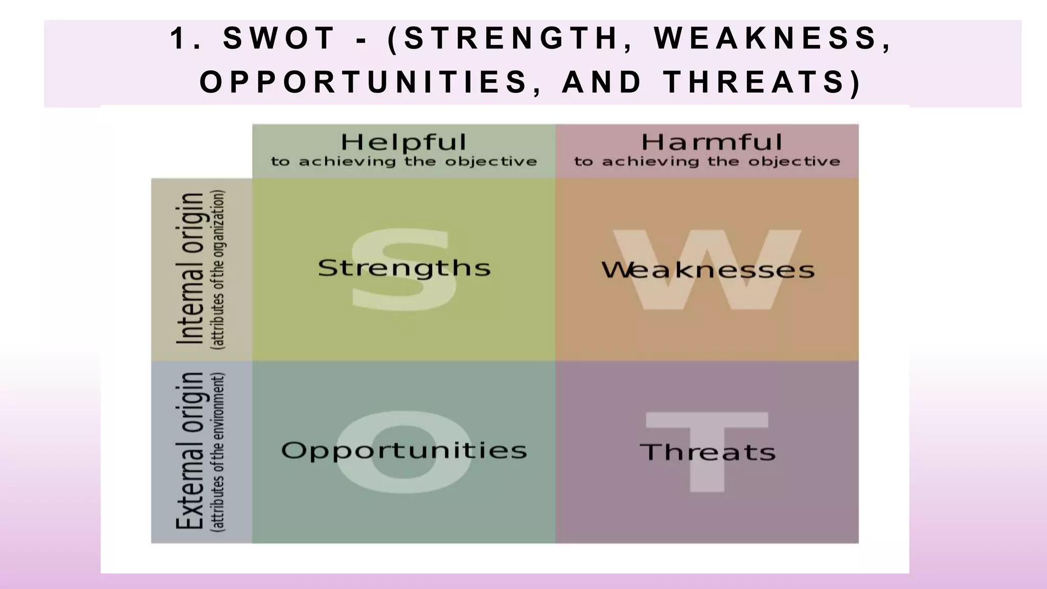 WEEK3-STRATEGIC ANALYSIS&INTUITIVE THINKING.pptx