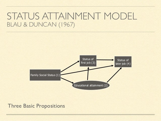 SOC 463/663 (Social Psych of Education) - Stratification SOC 463/663 (Social Psych of Education) - Stratification