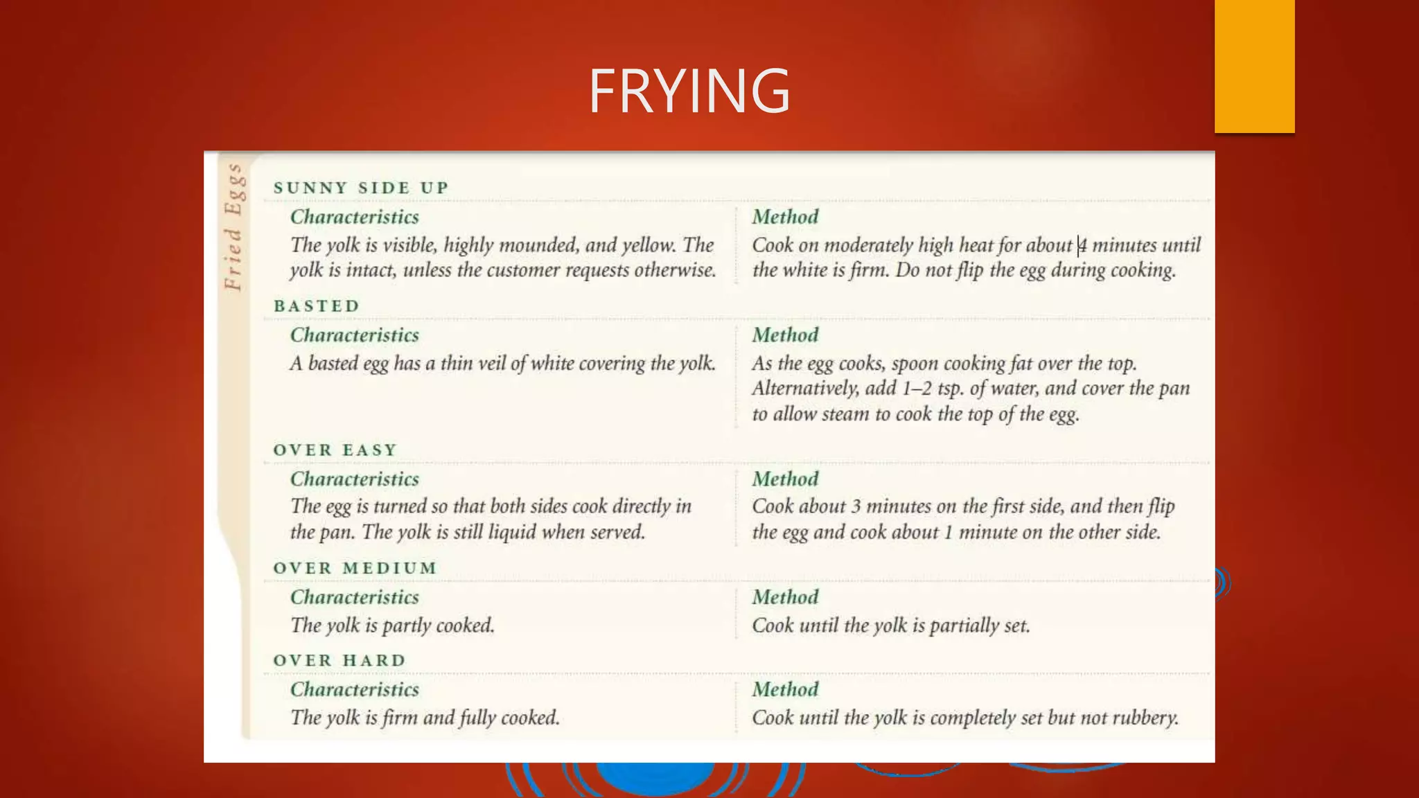 WEEK 3-USES OF EGGS IN CULINARY.pptx