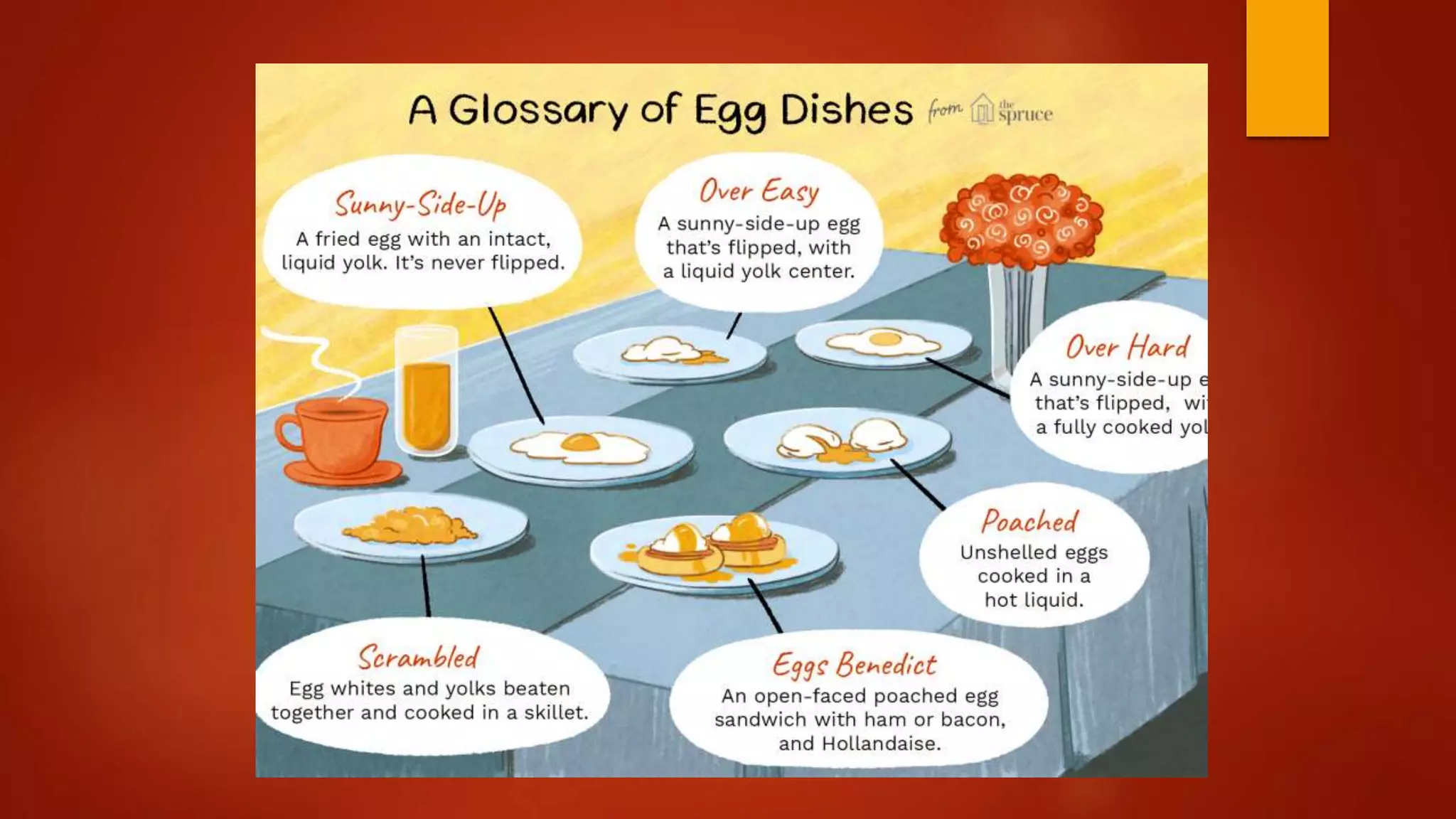 WEEK 3-USES OF EGGS IN CULINARY.pptx
