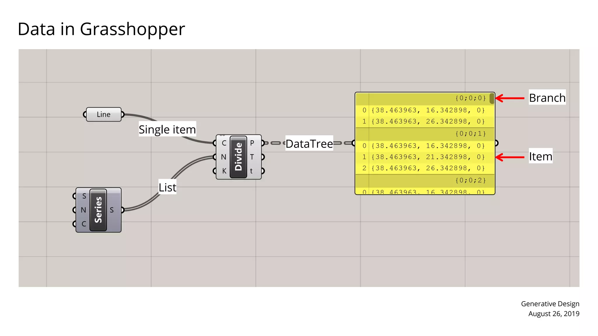 Generative Design - Week 3 - Working with data in Grasshopper | PDF