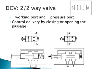 Week 3 1_hydraulics_valve3 | PDF