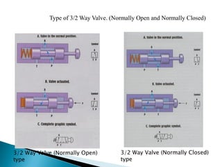 Week 3 1_hydraulics_valve3 | PDF