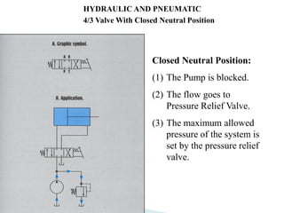 Week 3 1_hydraulics_valve3 | PDF