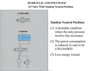 Week 3 1_hydraulics_valve3 | PDF