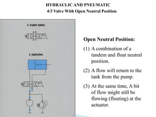 Week 3 1_hydraulics_valve3 | PDF