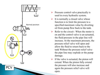 Week 3 1_hydraulics_valve3 | PDF