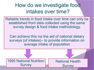 XNB151 Week 3 Measuring dietary intake | PPT