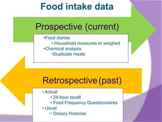 XNB151 Week 3 Measuring dietary intake | PPT
