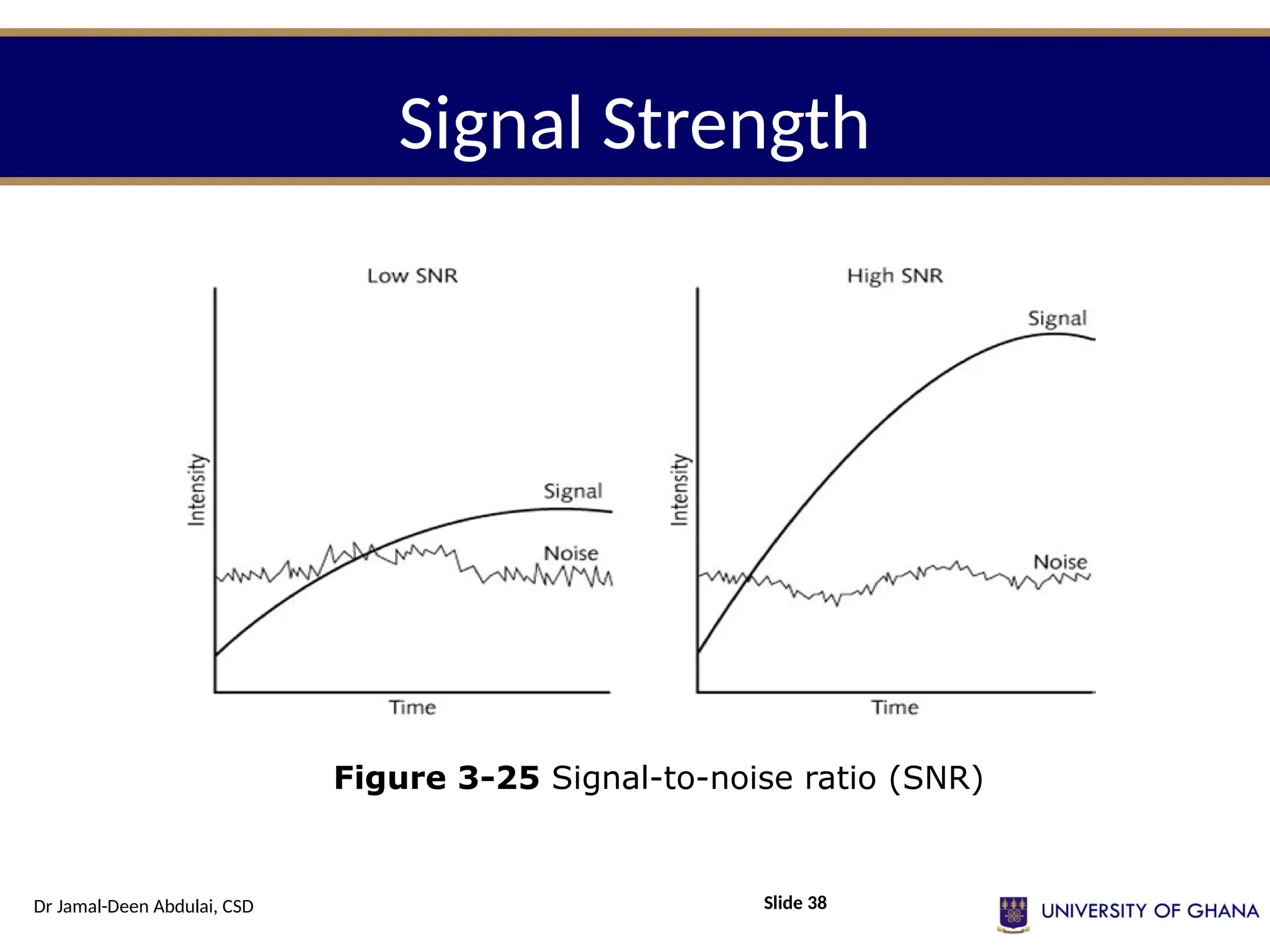 wireless systems and networks radio frequency | PPT