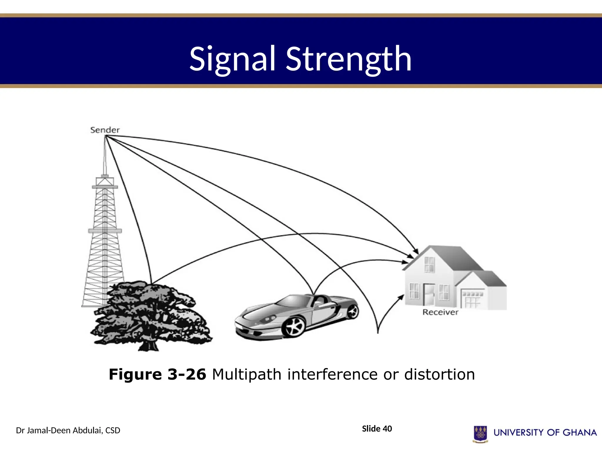 wireless systems and networks radio frequency | PPT