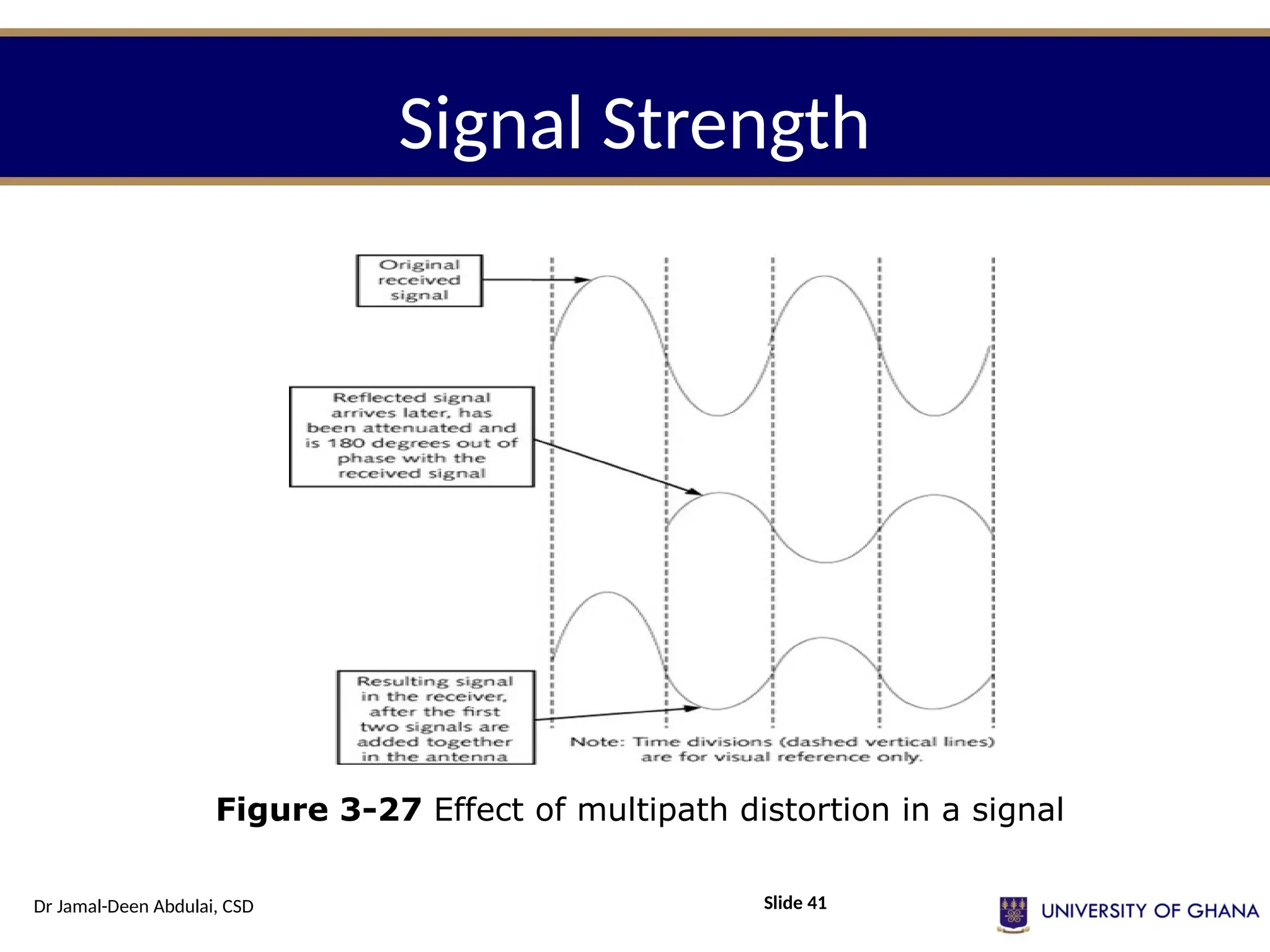 wireless systems and networks radio frequency | PPT