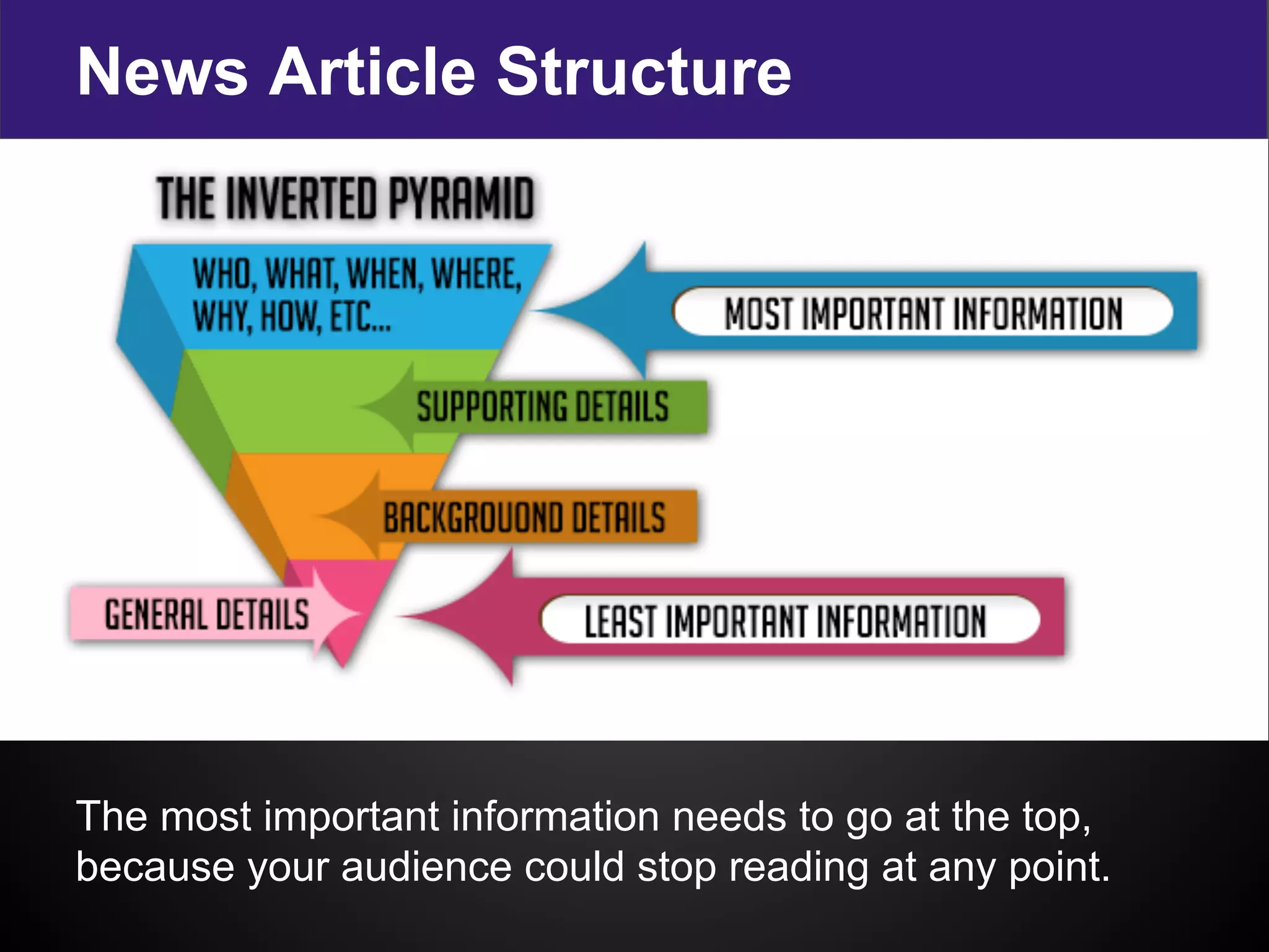 Basic News Article Structure | PDF