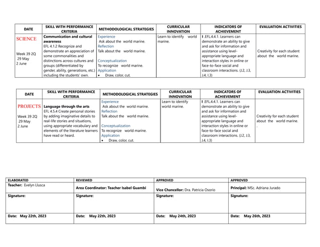 WEEK 39 2Q de la isntitucion educativa de yaruqui | PPT