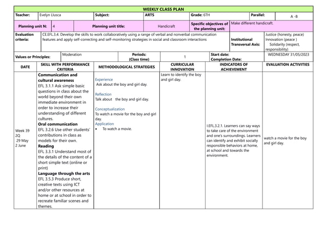 WEEK 39 2Q de la isntitucion educativa de yaruqui | PPT