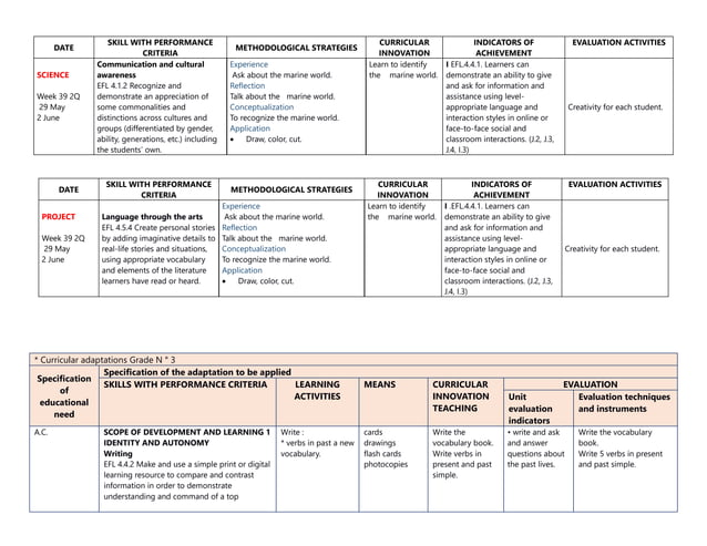 WEEK 39 2Q de la isntitucion educativa de yaruqui | PPT