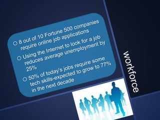 week 3a. digital literacy lesson.pptx