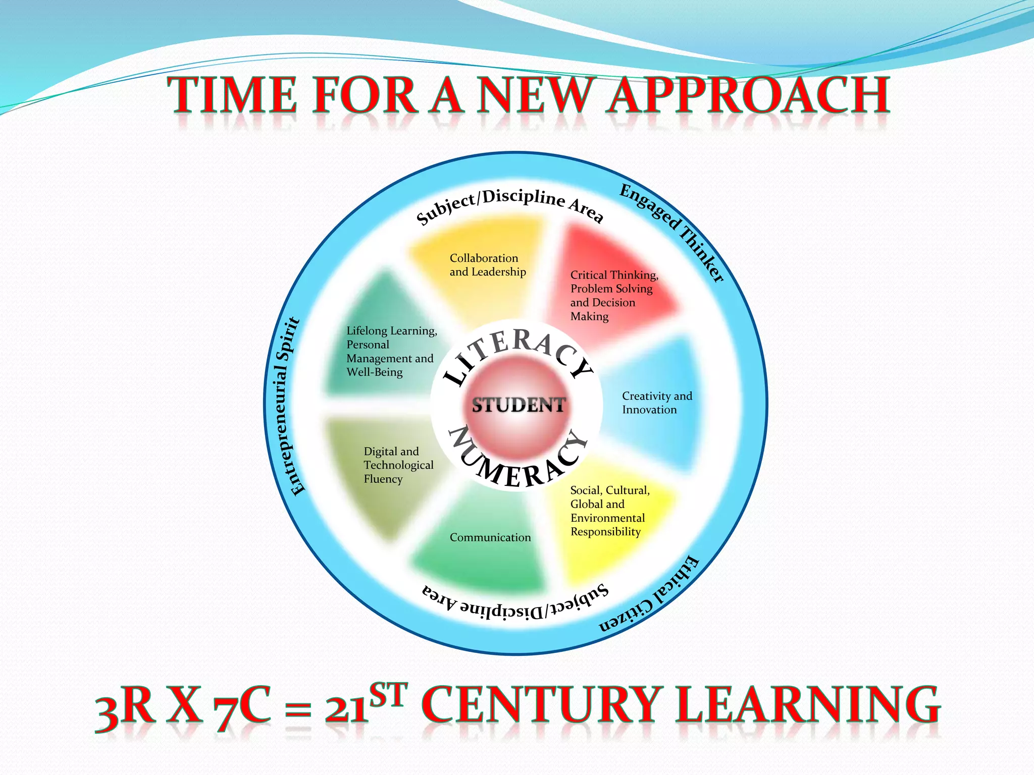 Week 3A - Frameworks for Learning | PPT