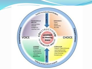 Week 3A - Frameworks for Learning | PPT