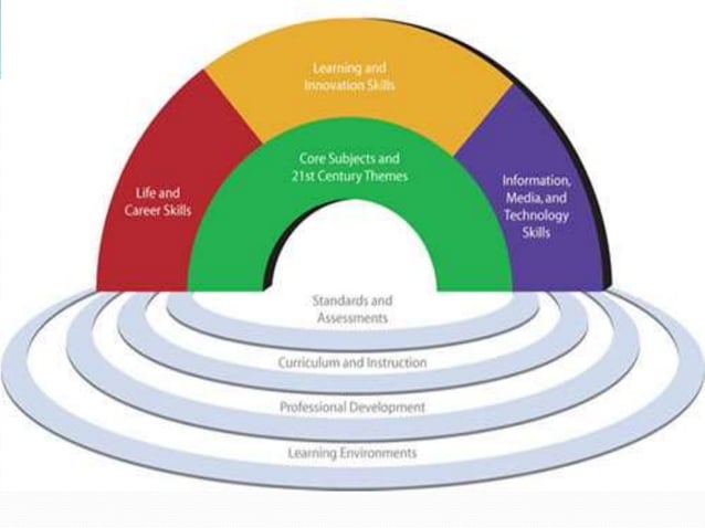 Week 3A - Frameworks for Learning | PPT